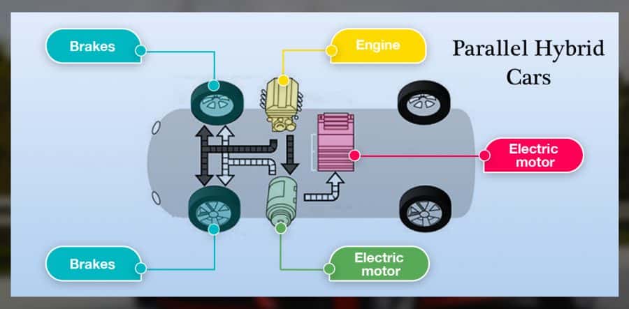 Parallel Hybrid Vehicle - Live Info News